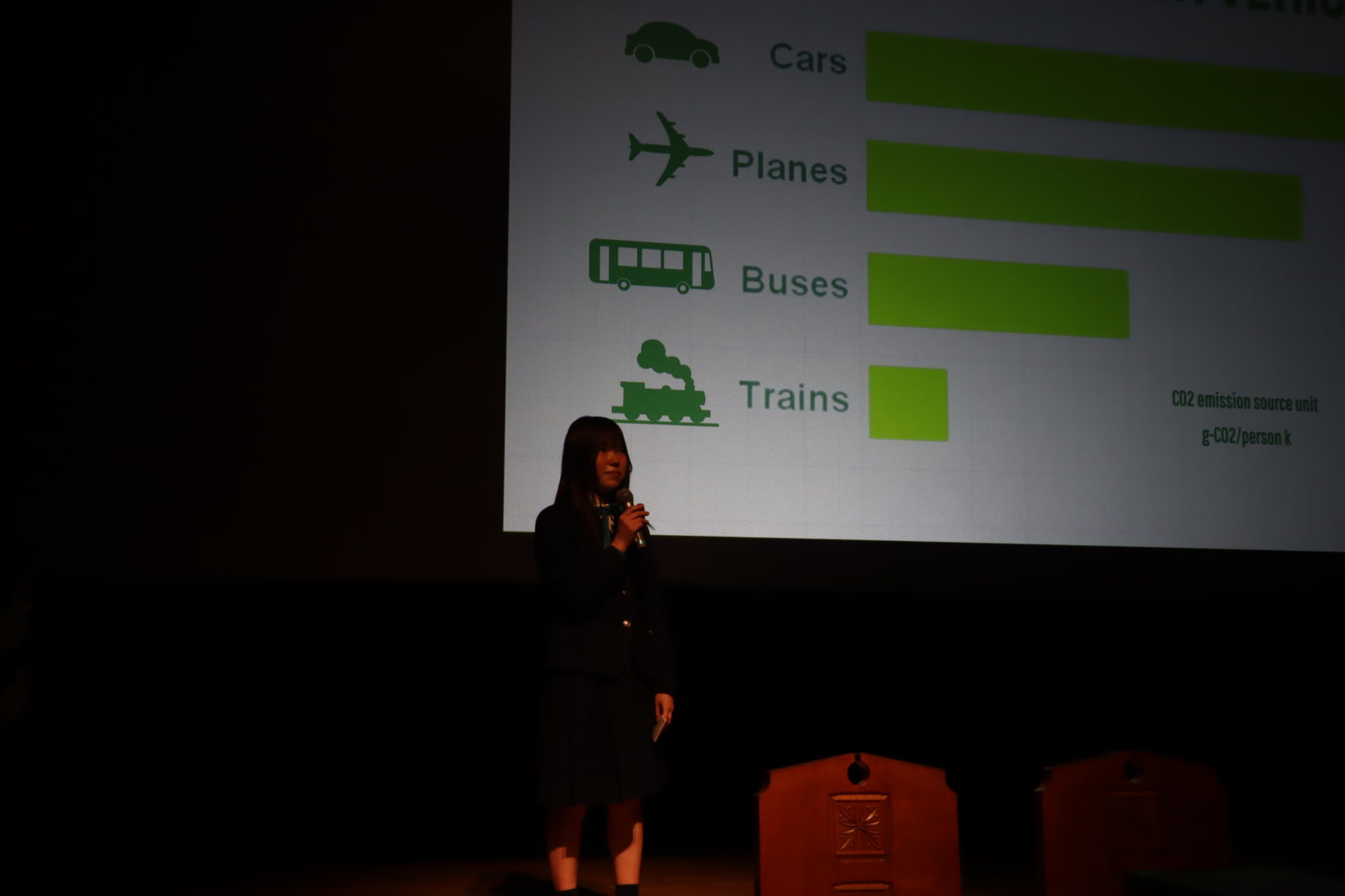 English Speech & Presentation Contest – 広島女学院中学高等学校